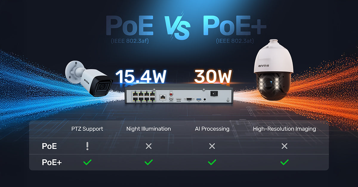 PoE vs PoE+: What’s the Difference and Which Is Better for Security Ca
